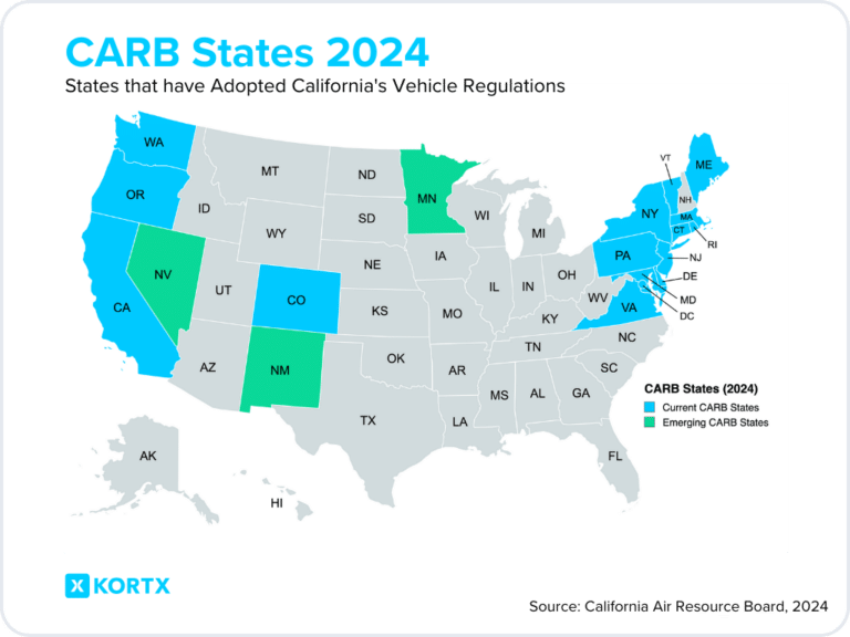 CARB Compliance (2024): Current & Emerging States